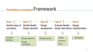 Flexible airport terminal design towards a framework | PPTX