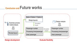 Flexible airport terminal design towards a framework | PPTX