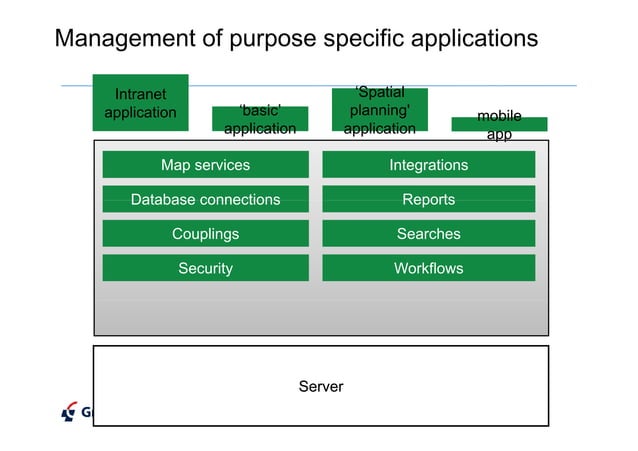 Flexible And Usable Web Gis For The Organisation Opt | PPT