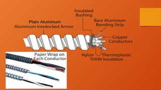 LESSON IN EIM 10 FLEXIBLE ARMORED CABLE TOPIC | PPTX