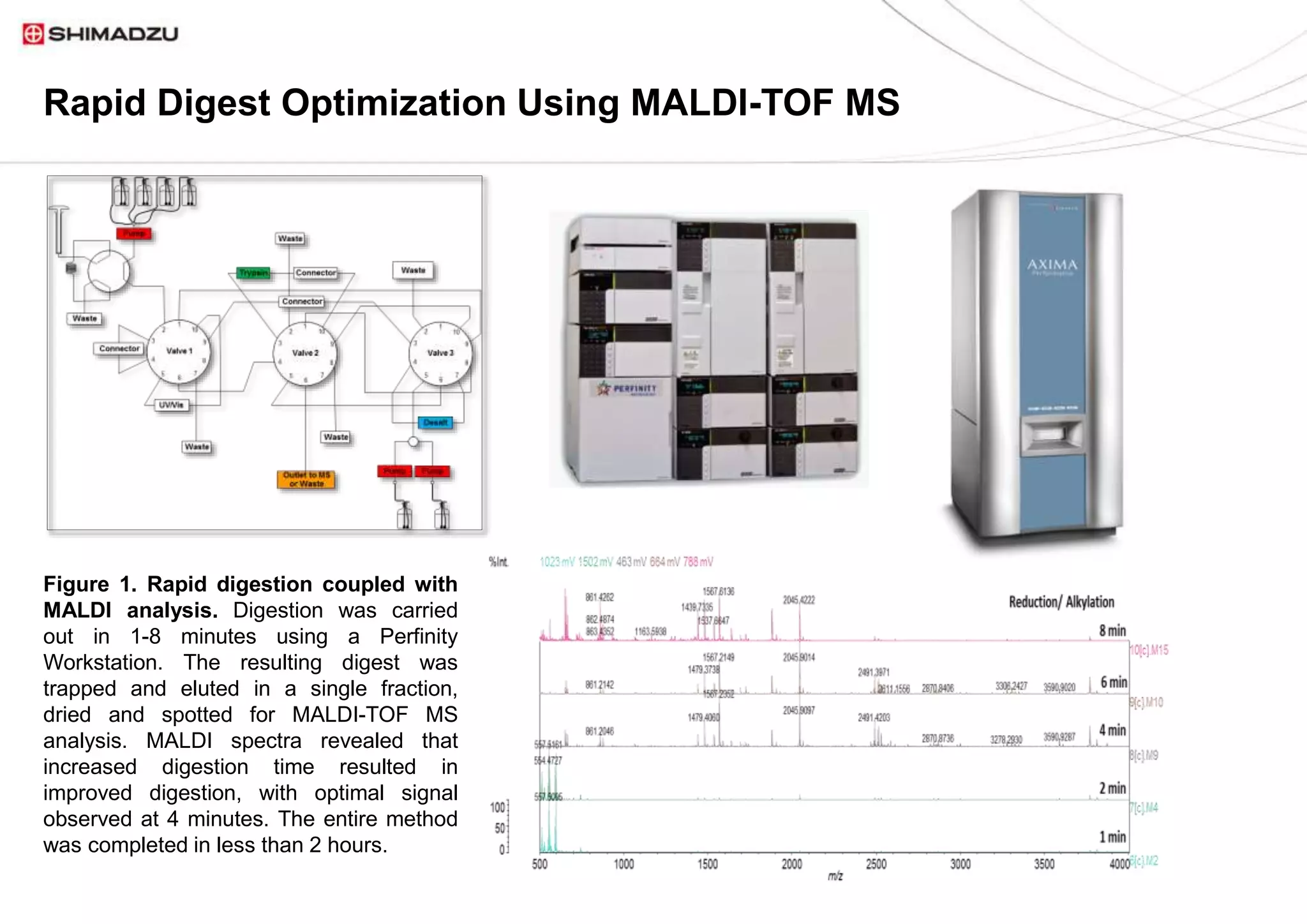 Flexible Automated Sample Prep Workflows | PDF
