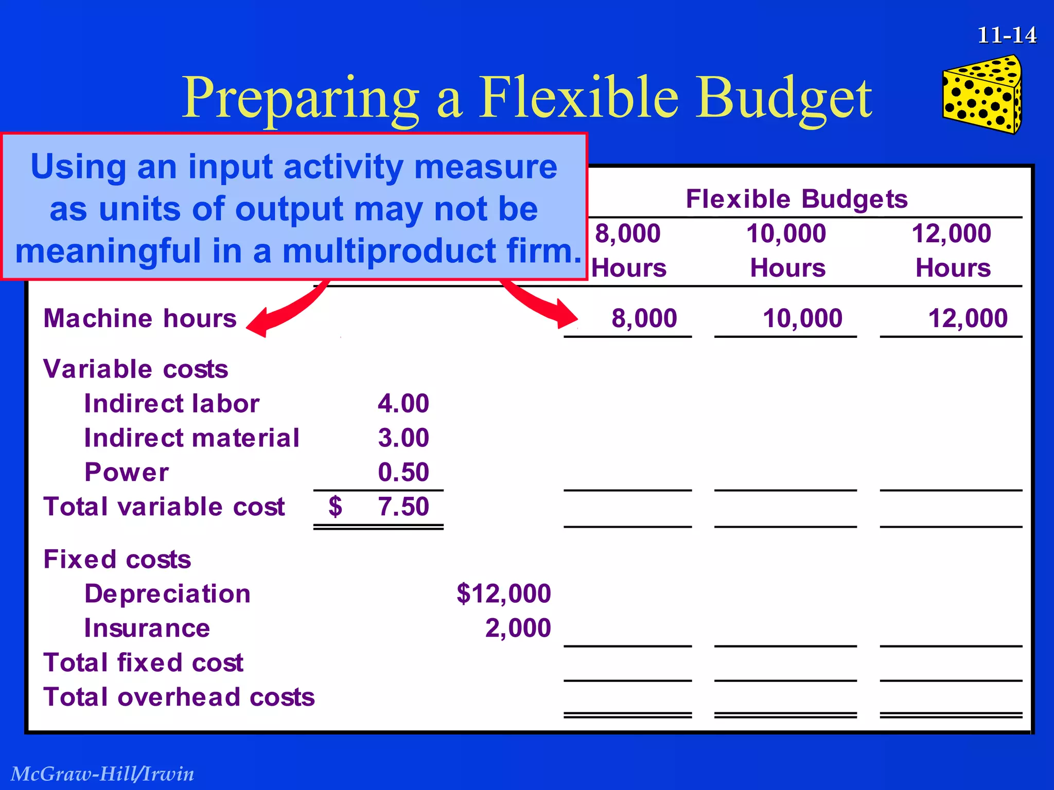 Management Accounting (Flexible budget) | PPT