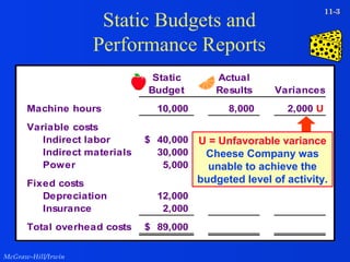 Management Accounting (Flexible budget) | PPT