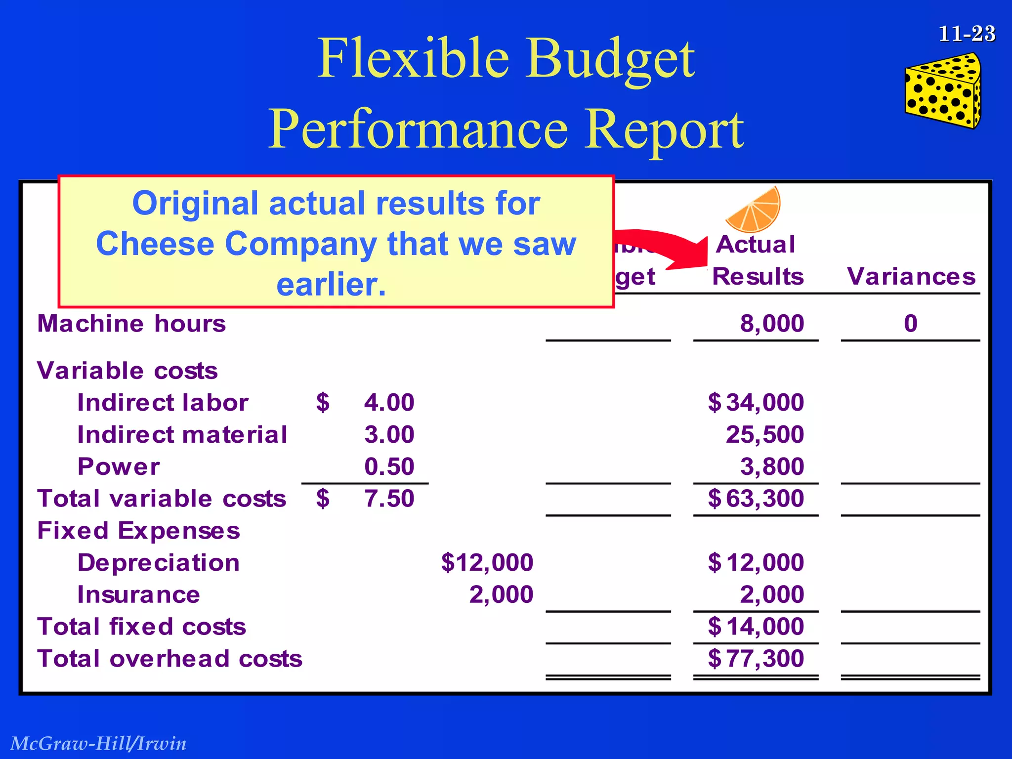 Flexible budget (Management Accounting) | PPT