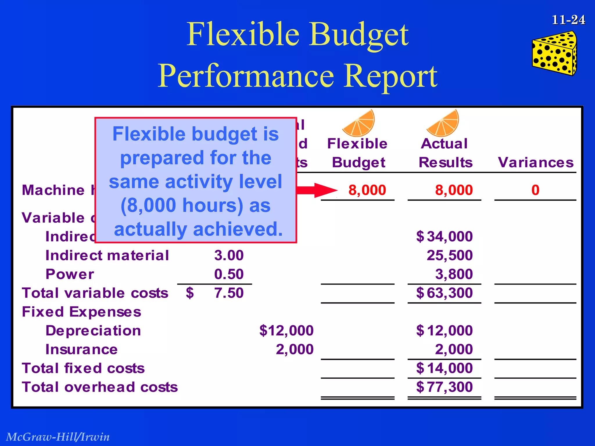 Flexible budget (Management Accounting) | PPT
