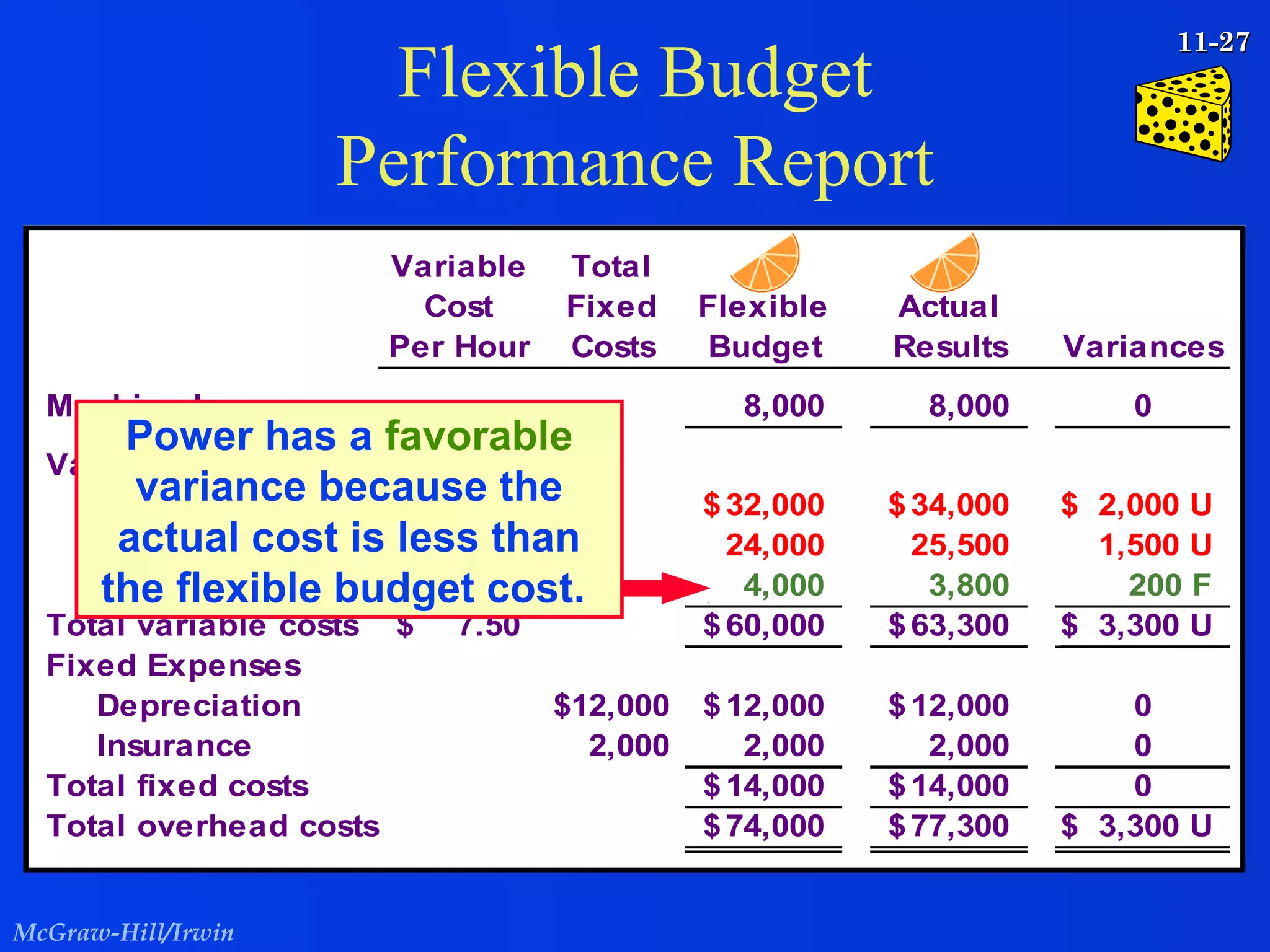 Flexible budget (Management Accounting) | PPT