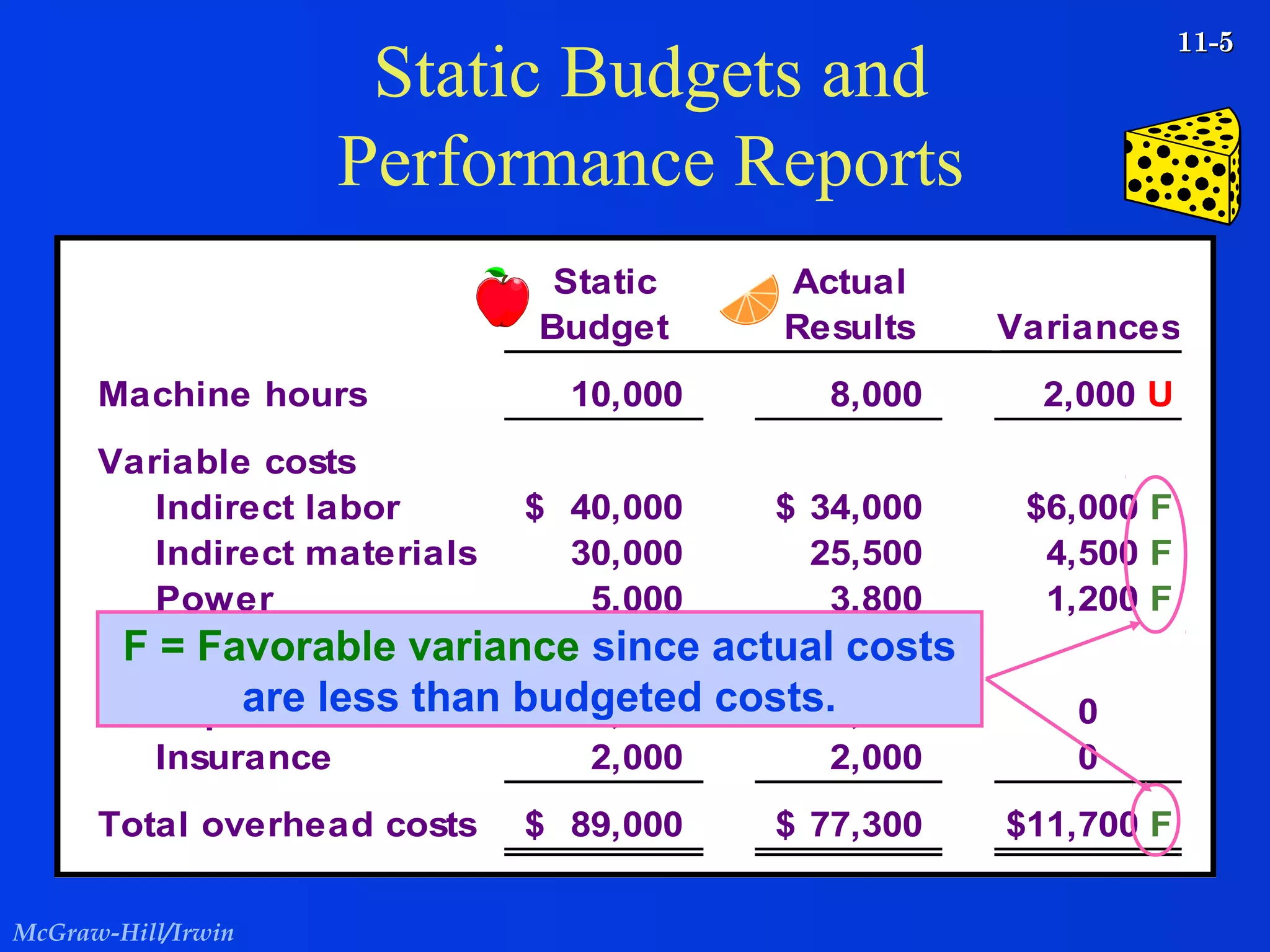 Flexible budget (Management Accounting) | PPT