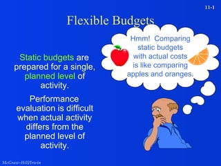 Flexible budget (Management Accounting) | PPT