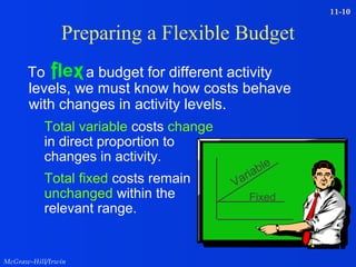 Flexible budget (Management Accounting) | PPT