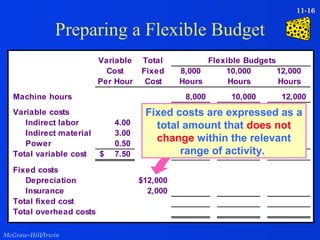 Flexible budget (Management Accounting) | PPT