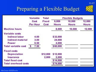 Flexible budget (Management Accounting) | PPT