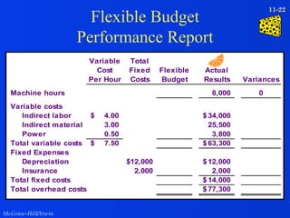 Flexible budget (Management Accounting) | PPT