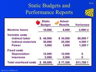 Flexible budget (Management Accounting) | PPT