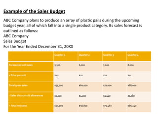 Flexible budget and sales budget | PPT