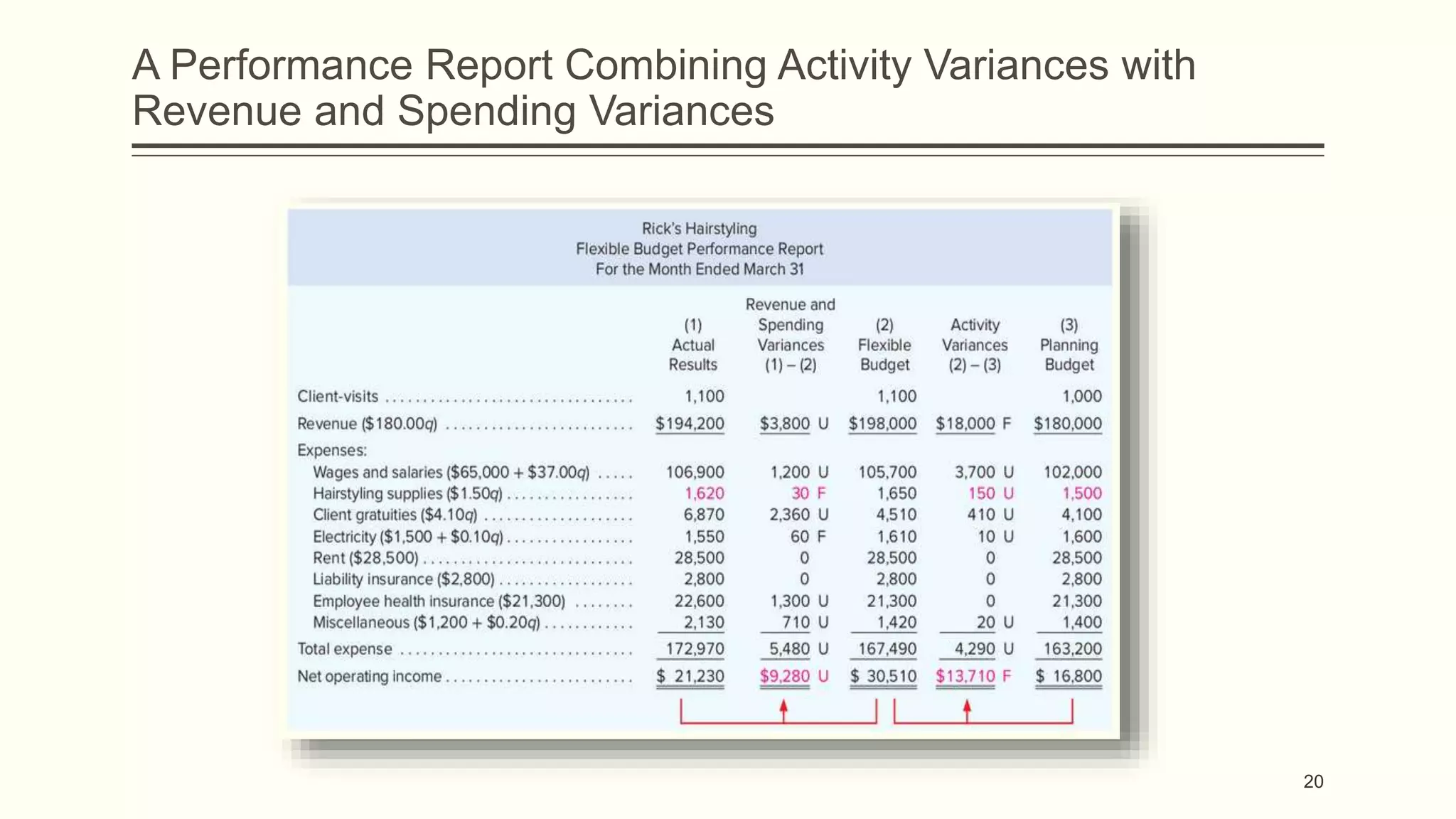 Flexible Budgets and Performance Analysis chap 9 slides 17e.pptx