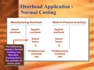 Flexible budgets & overhead costs | PPT