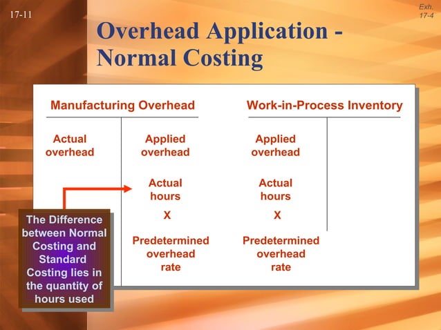 Flexible budgets & overhead costs | PPT