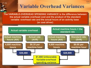 Flexible budgets & overhead costs | PPT