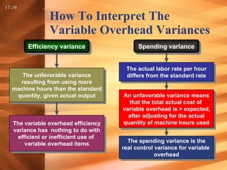 Flexible budgets & overhead costs | PPT