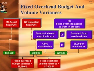 Flexible budgets & overhead costs | PPT
