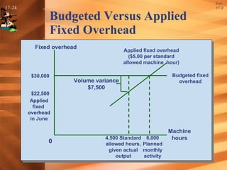 Flexible budgets & overhead costs | PPT