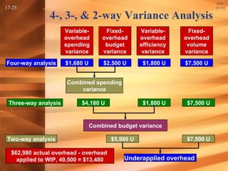 Flexible budgets & overhead costs | PPT