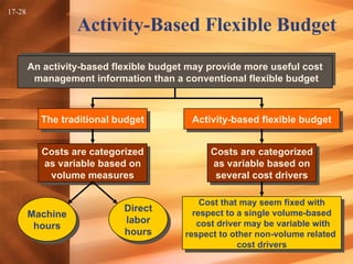 Flexible budgets & overhead costs | PPT