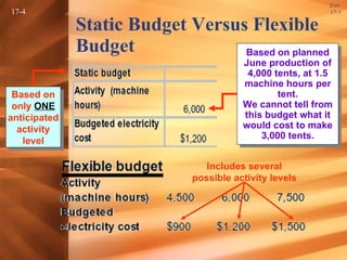 Flexible budgets & overhead costs | PPT