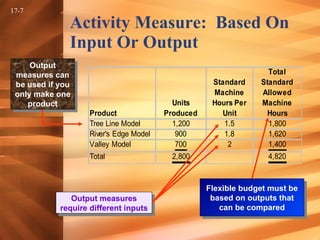 Flexible budgets & overhead costs | PPT