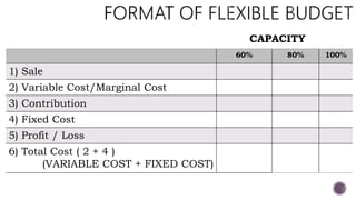 Flexible budgt costing | PPTX