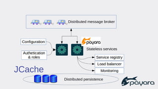 Elastic and Cloud-ready Applications with Payara Micro | PPT