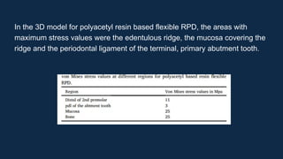 Flexible Denture -Removable partial denture.pptx