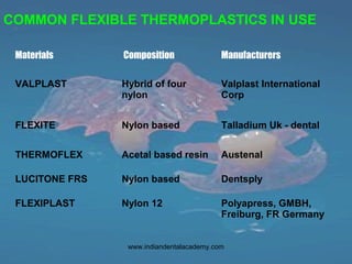 Flexible dentures in rpd/prosthodontic courses | PPT