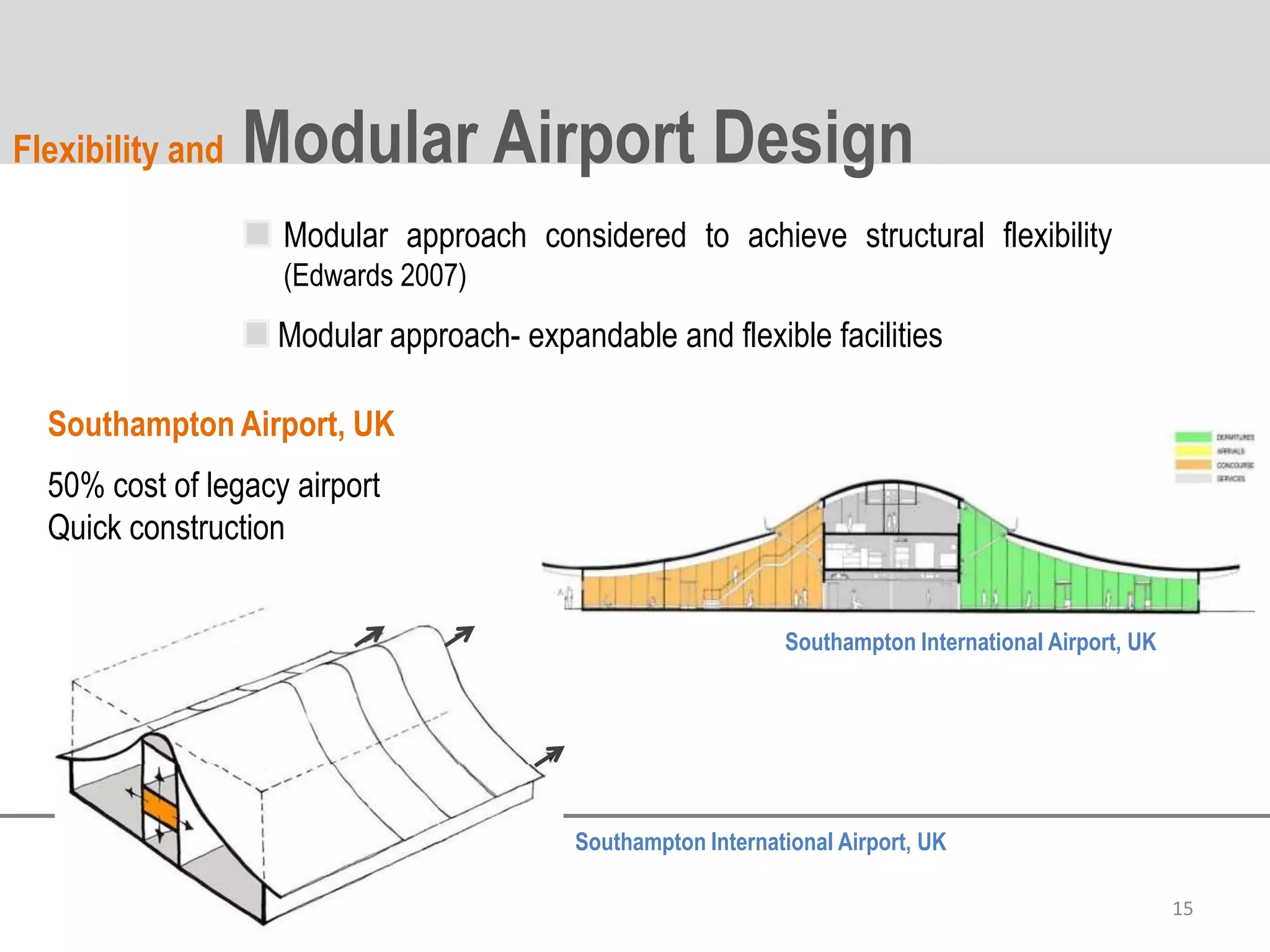Flexible digital approach to airport terminal design | PPTX
