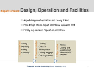 Flexible digital approach to airport terminal design | PPTX