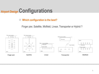 Flexible digital approach to airport terminal design | PPTX