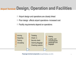 Flexible digital approach to airport terminal design | PPTX
