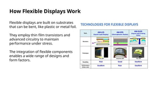 Flexible Displays and electronics T.pptx