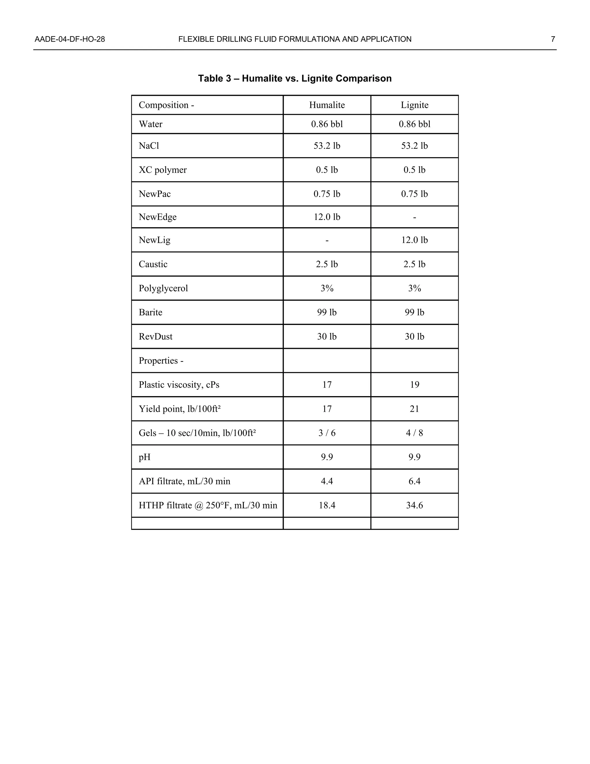Flexible Drilling Fluid Formulation and Application | PDF