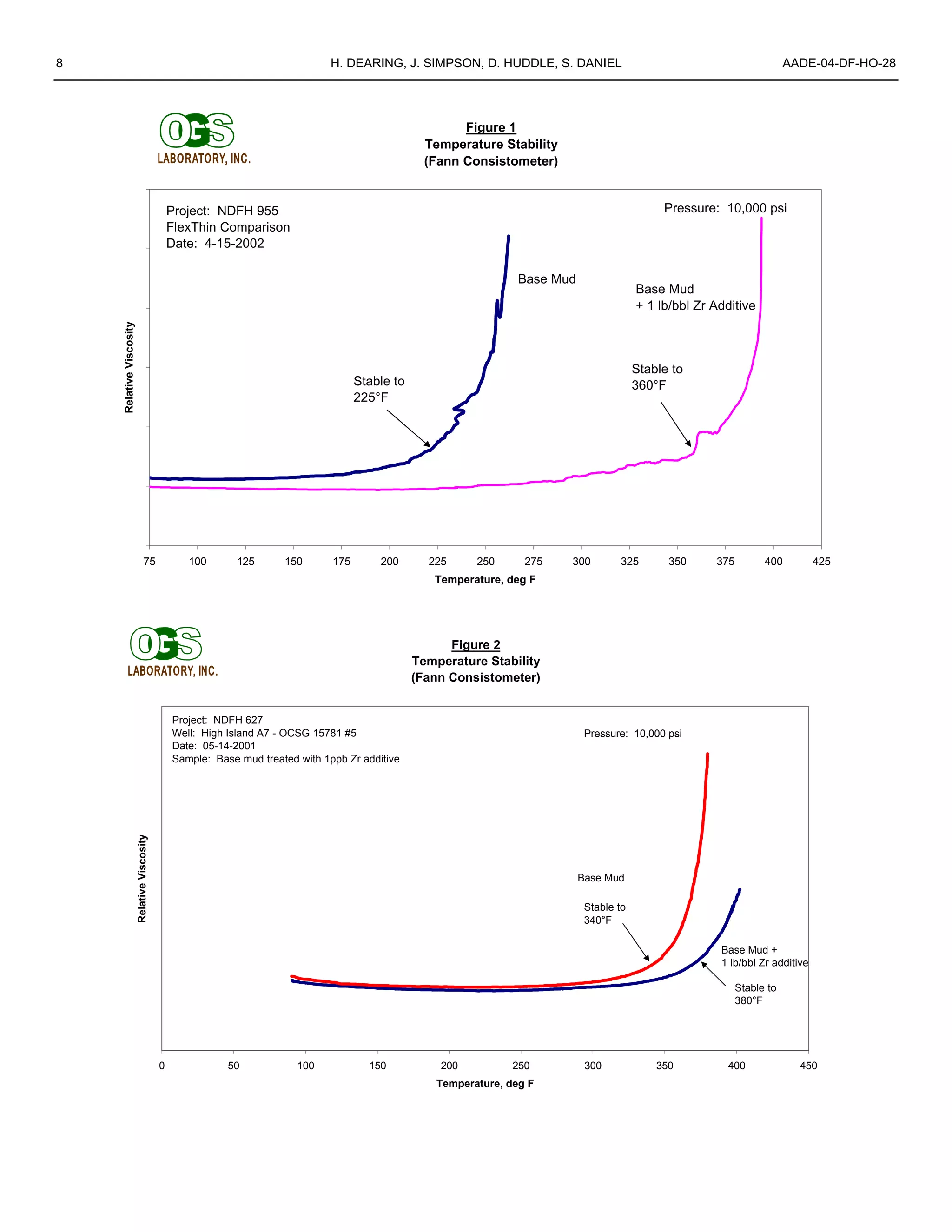 Flexible Drilling Fluid Formulation And Application Pdf