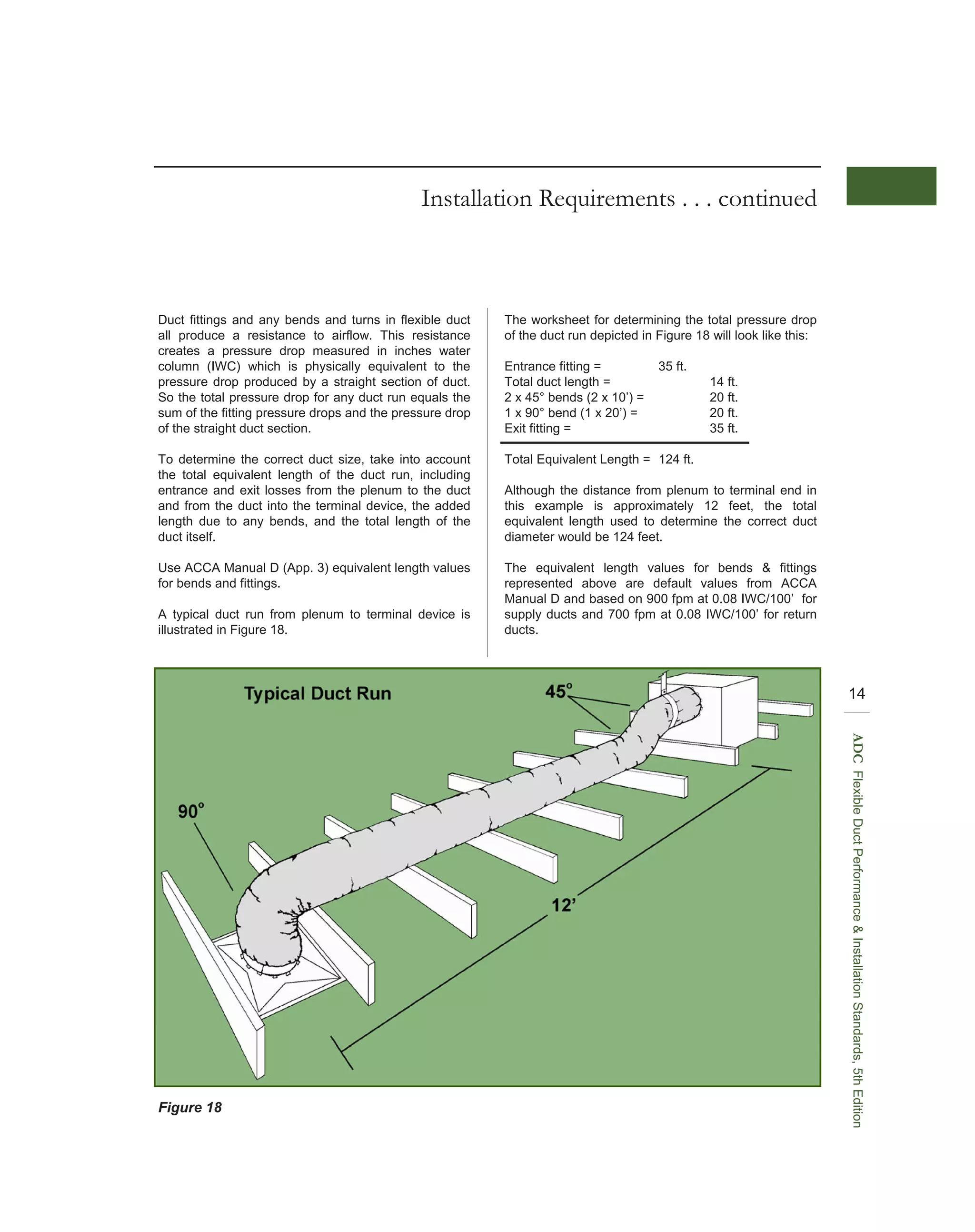 Flexible Ducts | PDF