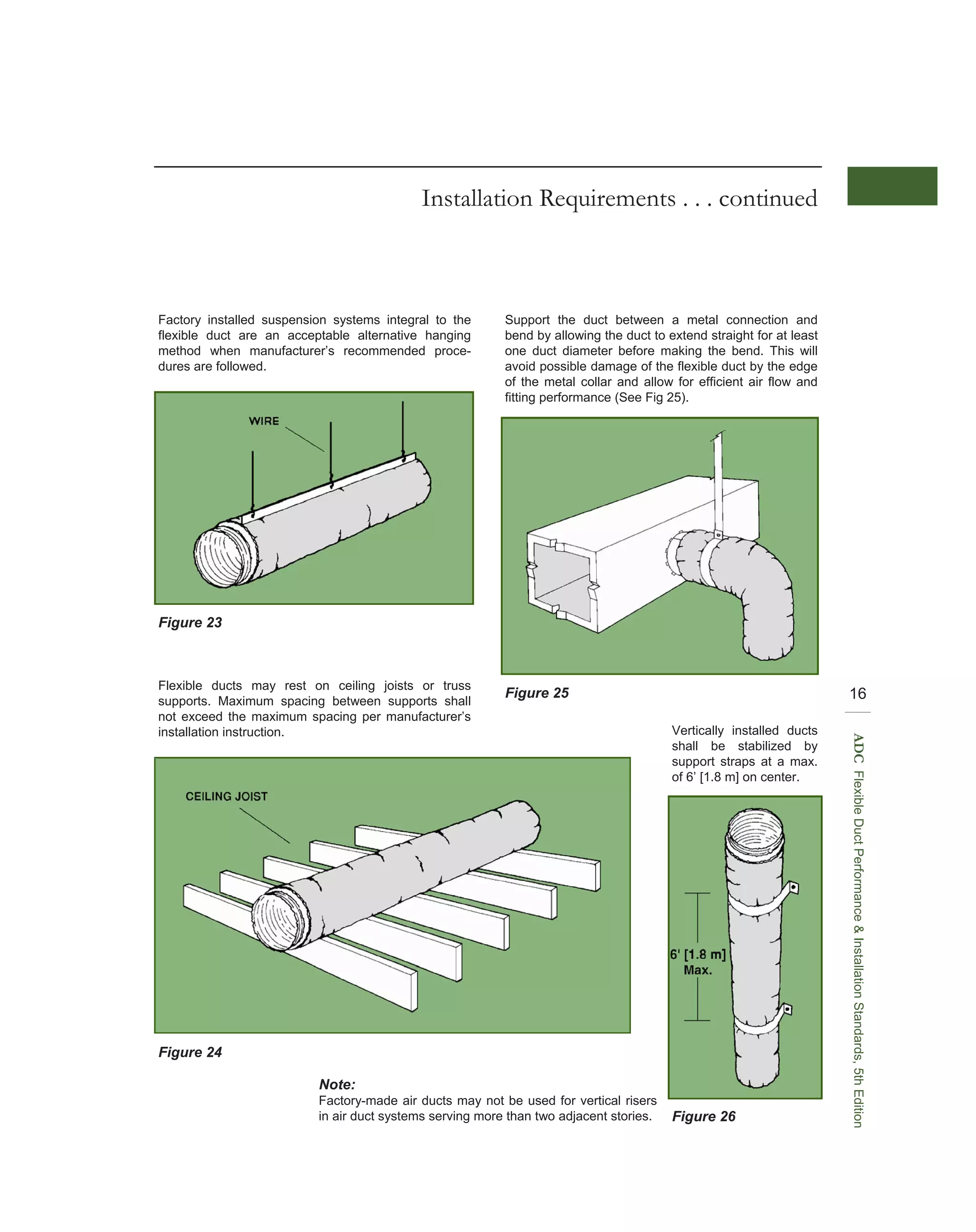 Flexible Ducts | PDF