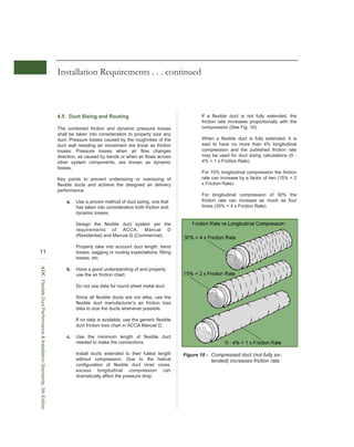 Flexible Ducts | PDF