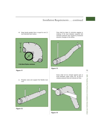 Flexible Ducts | PDF