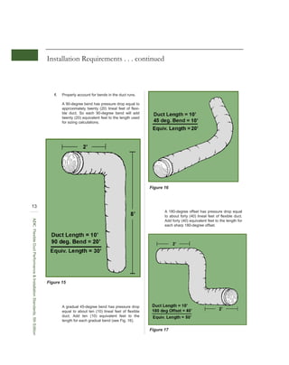 Flexible Ducts | PDF