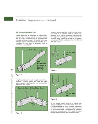 Flexible Ducts | PDF