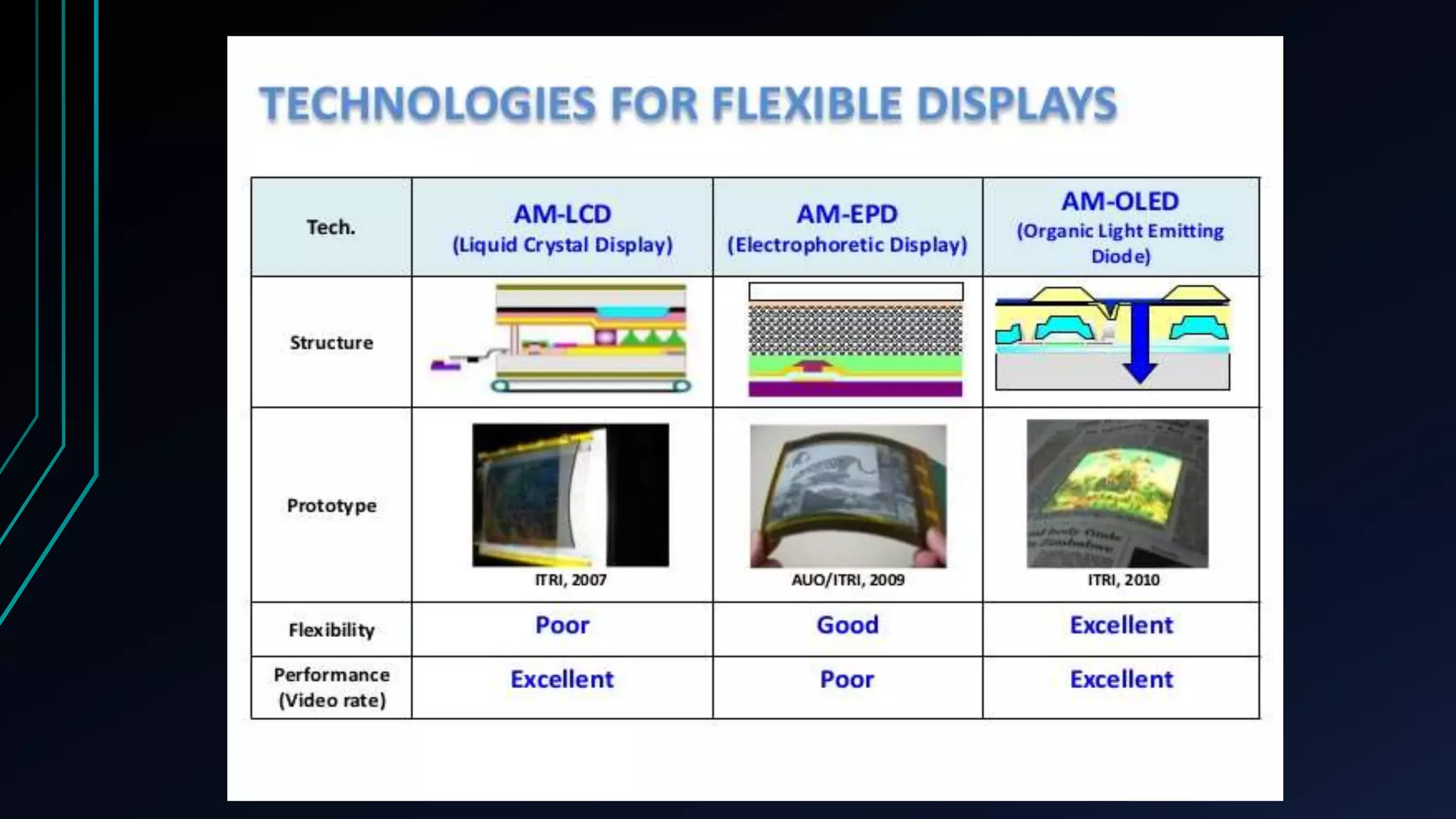 Flexible Electronics PPT by Sourabh Kumar | PPTX
