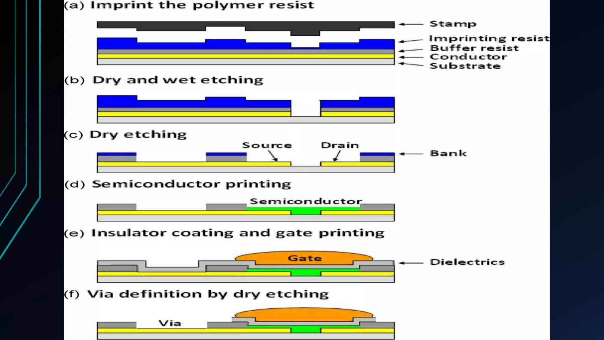 Flexible Electronics PPT by Sourabh Kumar | PPTX | Consumer Electronics | Technology & Computing