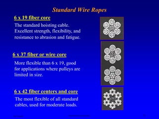 DESIGN OF TRANSMISSION SYSTEMS- FLEXIBLE ELEMENTS | PPT