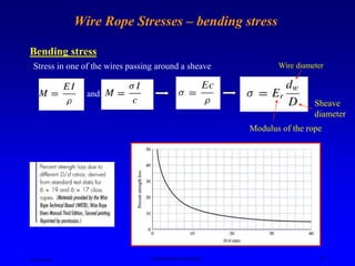 DESIGN OF TRANSMISSION SYSTEMS- FLEXIBLE ELEMENTS | PPT
